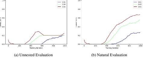 Figure 1 From Neural Causal Models For Counterfactual Identification