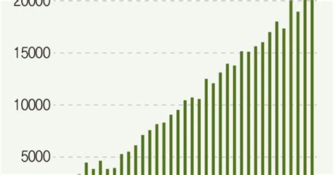 Sk바이오팜 흑자 시대 열 신약 ‘엑스코프리
