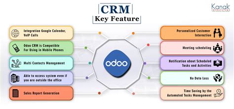 Key Features Of Odoo Crm Features Crm Relationship Management Data Tracking