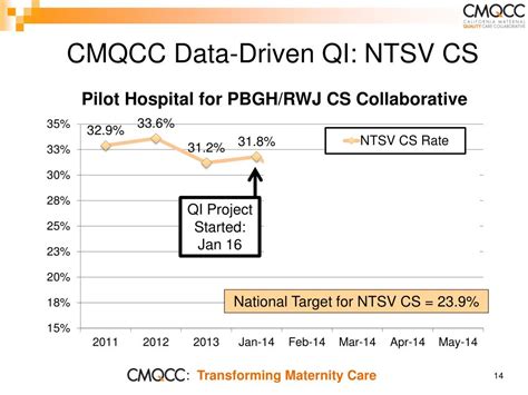 Ppt Elliott Main Md Medical Director Cmqcc Main Clinical Professor