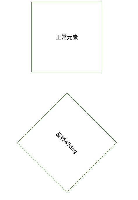 css：transform实现平移、旋转、缩放、倾斜元素 前端平移功能 csdn博客
