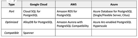 How Postgresql Is Dominating Ai And Multicloud Sanjeev Mohan