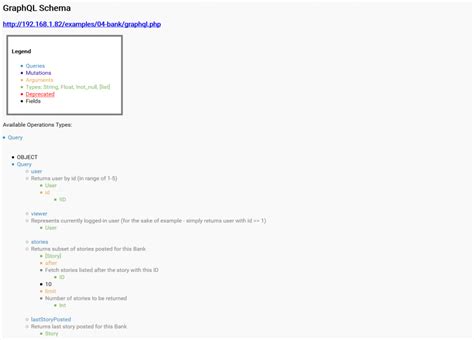 Graphql Security Overview And Testing Tips Voidsec