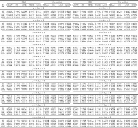 Figure 1 From Iteratively Reweighted Least Squares Method For Estimating Polyserial And
