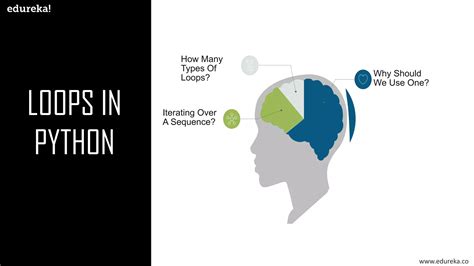 Introduction To Python Edureka Pdf