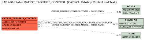 SAP ABAP Table CATSXT TABSTRIP CONTROL CATSXT Tabstrip Control And