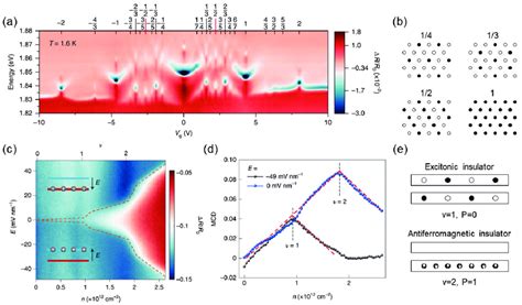 Color Online Simulation Of Hubbard Model In The Strong Correlation