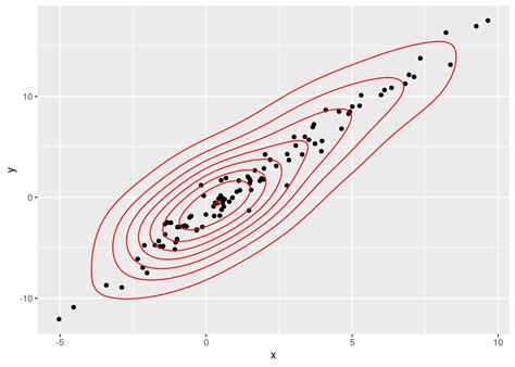 chapter 39 ggplot matplotlib cheatsheet edav fall 2021 tues thurs