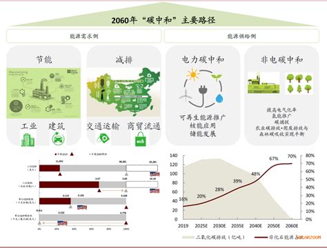 用中国智慧解决建筑制冷系统能耗问题 行业动态 能耗管理系统能耗监测管理工厂能耗管理系统医院能耗管理校园能耗管理 康沃思物联