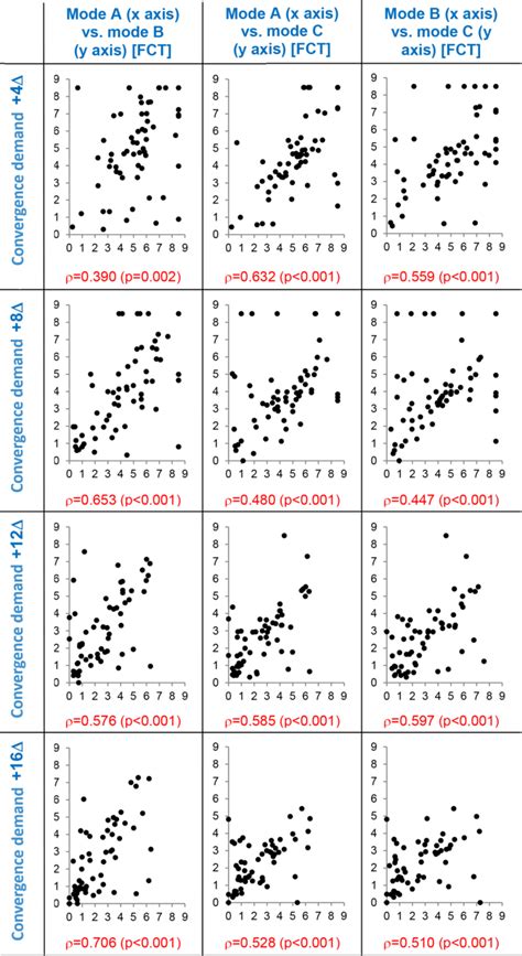 Correlation Diagrams Of Suppressive Threshold Values Between