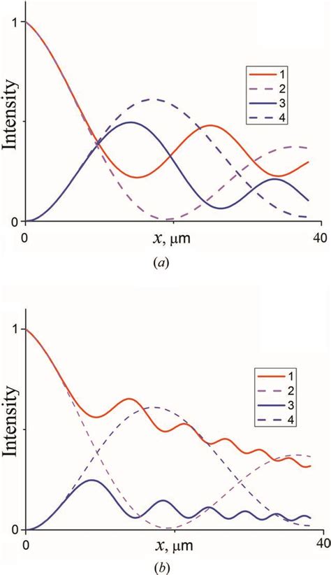 iucr x ray laue diffraction by sectioned multilayers i pendellösung