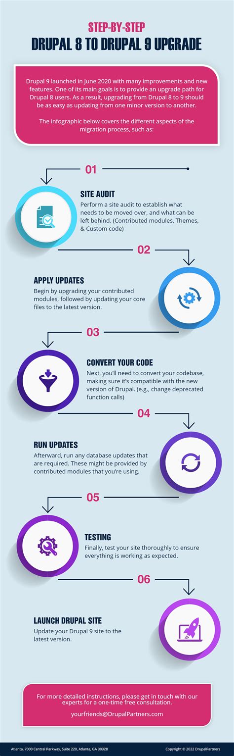 Step By Step Drupal 8 To Drupal 9 Upgrade Drupal Partners