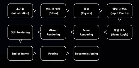 Unity 이벤트 함수