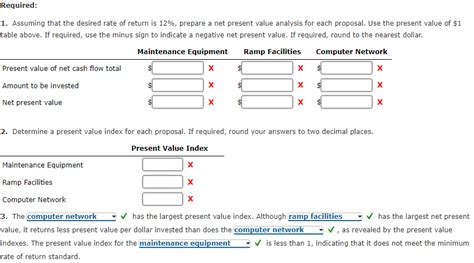 Solved Net Present Value Method Present Value Index And Chegg Com