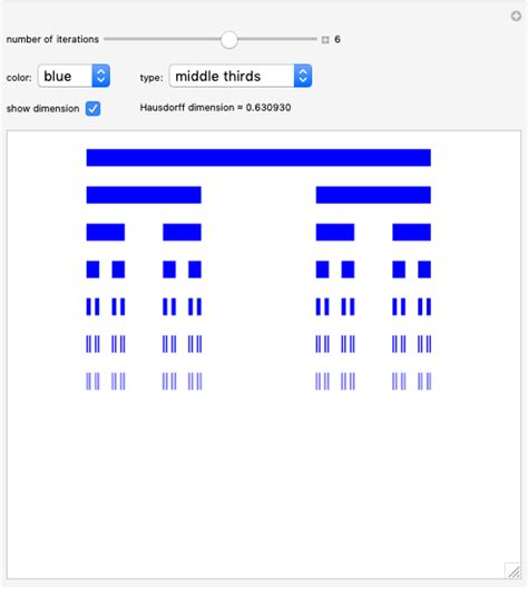 Generalized Cantor Sets And Their Hausdorff Dimensions Wolfram