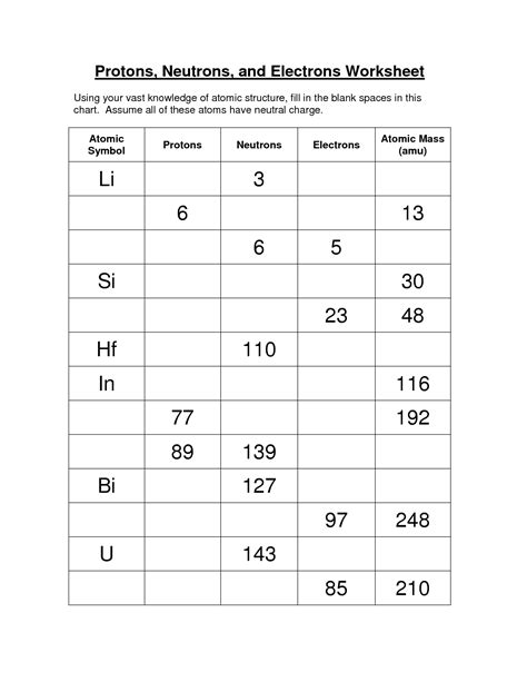 Protons Neutrons And Electrons Practice Worksheets Worksheets Day
