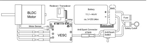Vesc Bldc Tool Kv Of Motor Primarot Vesc Bldc Tool Kv Of Motor Primarot