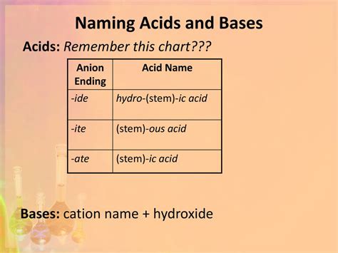 Acids And Bases Ppt Download
