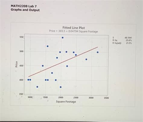 Solved Math 2208 Lab 7 Graphs And Outputregression Analysis