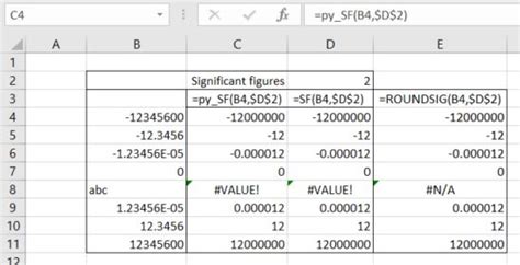 Rounding To Significant Figures Newton Excel Bach Not Just An Excel Blog