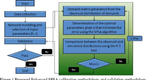Figure 1 From A New Calibration Methodology For Microscopic Traffic Simulation Using Enhanced