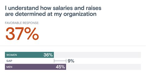 Overview Sre Network Safety Respect Equity
