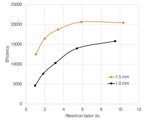 Improving Small Molecule Analysis