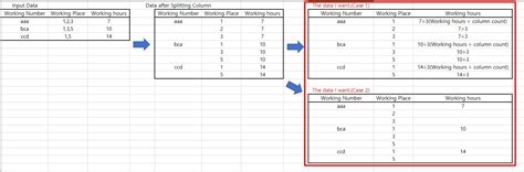 Solved Problems With Duplicate Data Processing After A Se Microsoft Fabric Community