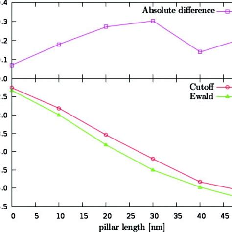 Current Densities Bottom Panel And Their Absolute Difference Top Download Scientific Diagram