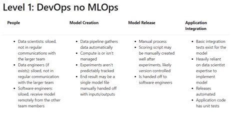 Catallaxy Services Practical Mlops With Github And Azure Ml