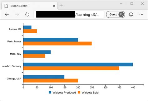 Learning C3js Lesson 4 Bar Charts Musings Of A Strange Loop