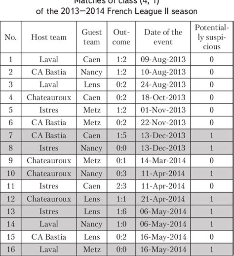 Table 2 From Framework Based On Conformal Predictors And Power