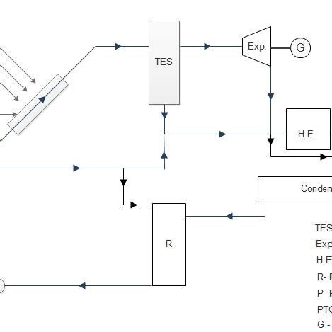 Block Diagram Of The ORC System Download Scientific Diagram