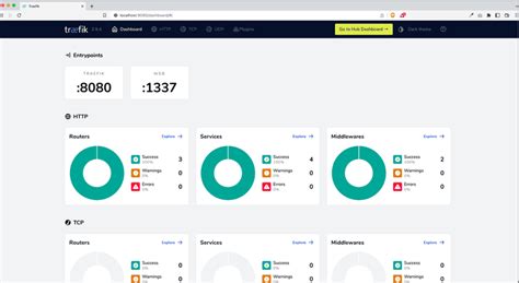 Setting Up Traefik Proxy With Docker Compose A Step By Step Guide