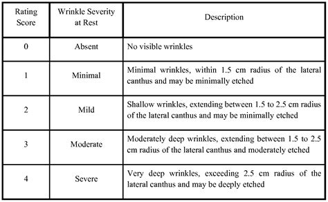 Wo2013112974a1 Methods And Assessment Scales For Measuring Wrinkle
