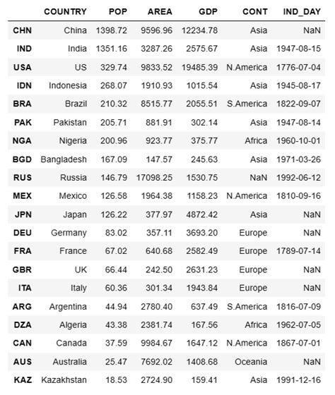 第一节、文本数据的读写及操作 Csdn博客