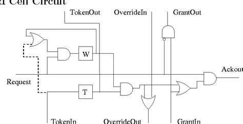 Figure 2 From Finding Extremal Models Of Discrete Duration Calculus Formulae Using Symbolic