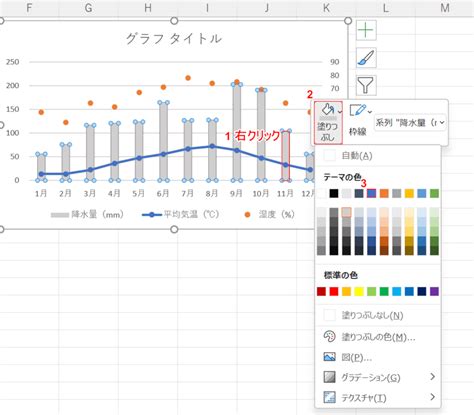 エクセルで単位が違う3軸グラフの作り方｜office Hack