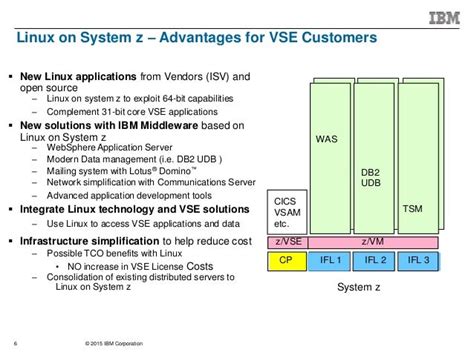 Customer Solutions With Zvse Connectors