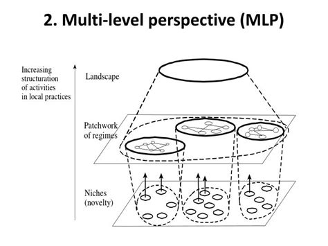 Ppt Two Steps Forward One Step Back The Arduous Transition To A Low Carbon Society