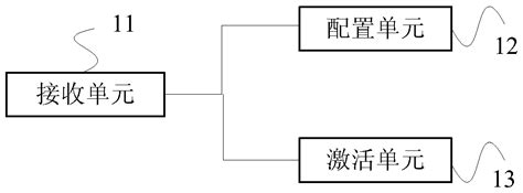 Communication Method User Equipment And Base Station Eureka Patsnap