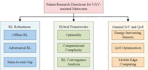 Figure 5 From A Hybrid Framework Of Reinforcement Learning And Convex Optimization For Uav Based