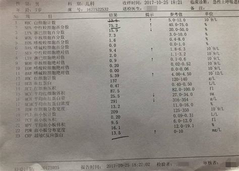 医生教你：简单看懂宝宝的血常规化验报告单