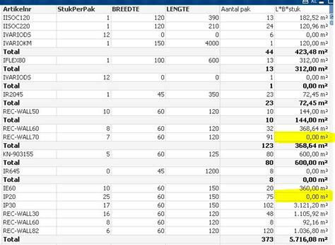 Solved Sum Of Dimensions Aggr In Pivot Table Qlik Community 423834