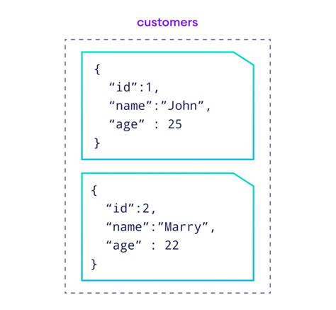 Introduction To Sql And Database