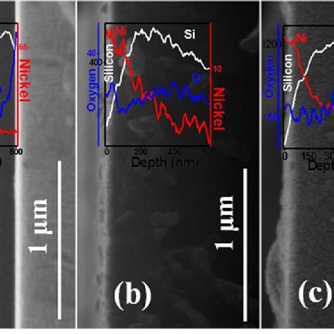 Elemental Line Scan Along The Cross Section Of Bsgsini Stack Download Scientific Diagram
