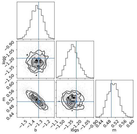 A Quick Intro To PyMC Exoplanet