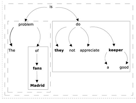 Example For Different Scope Detection Heuristics Download Scientific Diagram