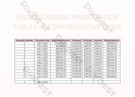 Understanding Amortization Tables A Comprehensive Guide Excel