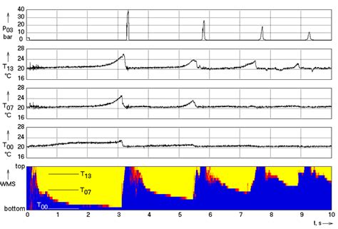 Selected Frames From A Series Of Two Dimensional Void Fraction